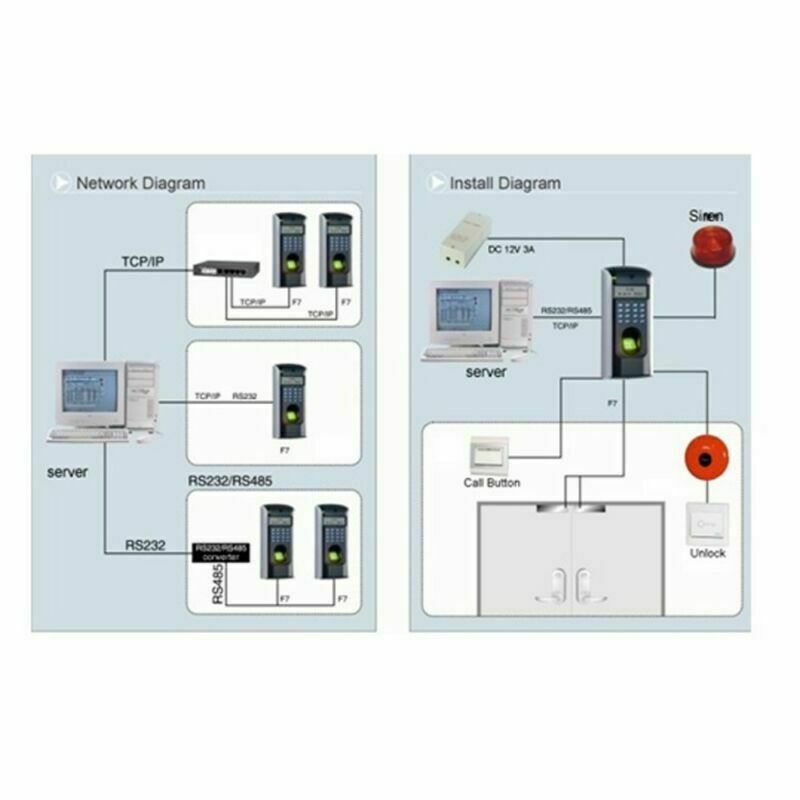 ZKTeco F7 Plus Biometric Fingerprint Access Control Attendance Time ...