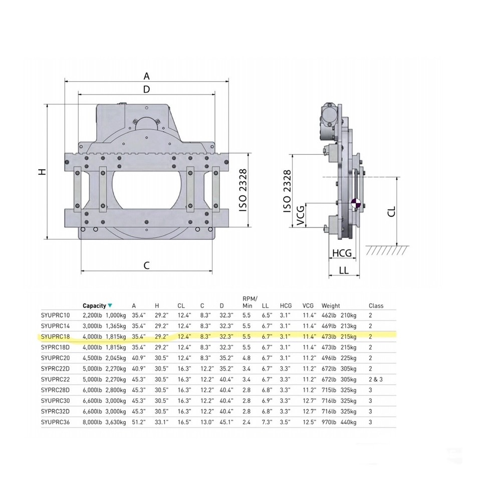 FORKLIFT ROTATOR 360 DEGREE 4000 LB CAP CLASS II WITHOUT SIDE SHIFT | eBay