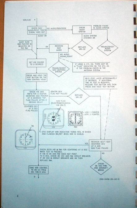 Collins Pro Line II Flight-Line Troubleshooting Flow Charts Guide ...