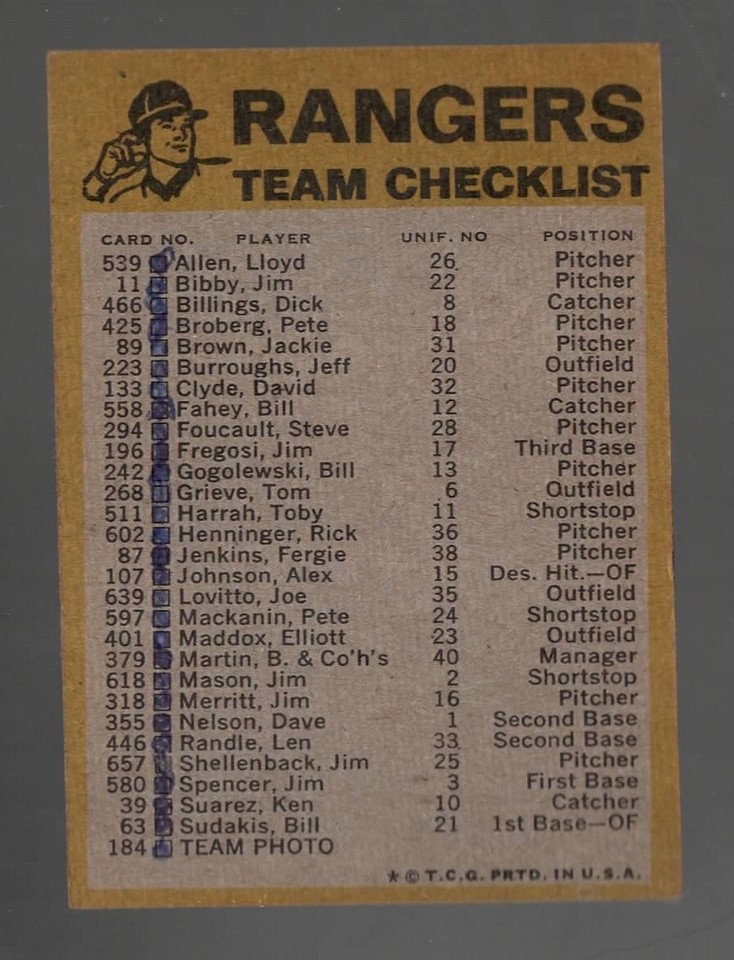1974 Topps #NNO Texas Rangers CL Team Checklists (Two Stars) Very good ...