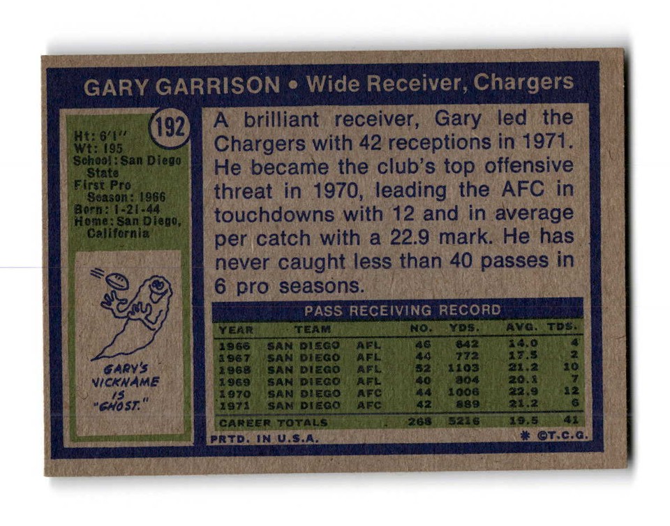 1972 Topps Gary Garrison 192 | eBay