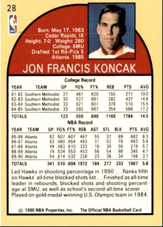 1990-91 Hoops Basketball Card Jon Koncak Atlanta Hawks #28 | eBay