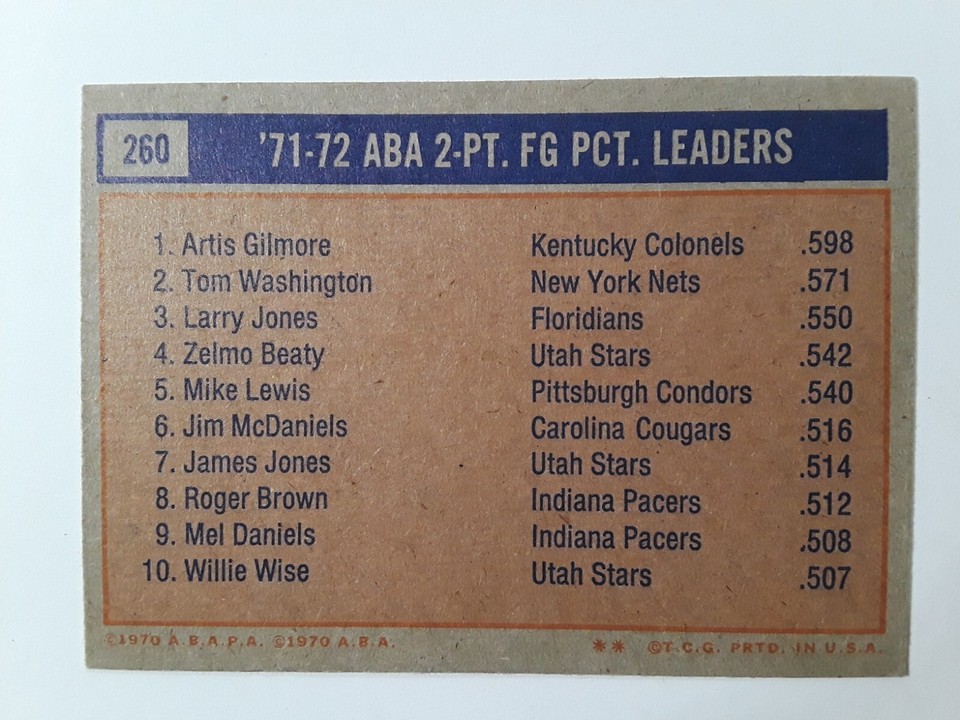 1972-73 Topps ABA 2 Pt FG Pct Leaders #260 basketball card Artis ...