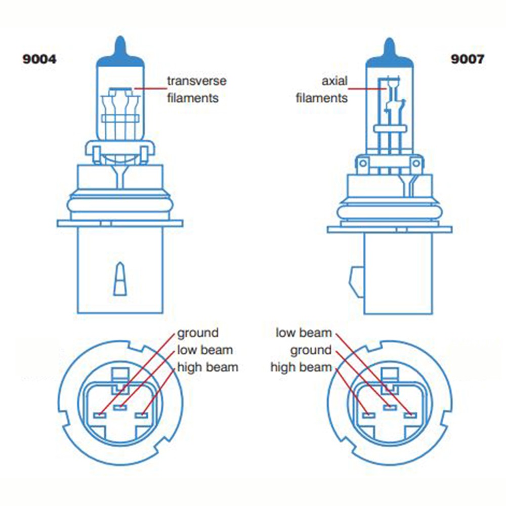 9004 LED HB1 Headlight Hi Low Beam BulbS FITS Dodge Ram 1500 2500 3500 ...