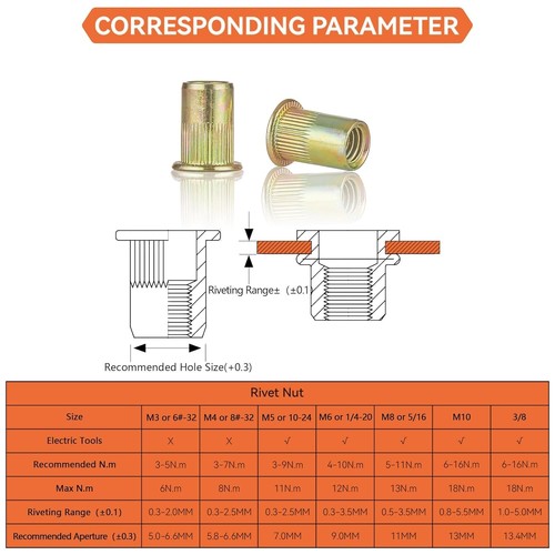 Rivet Nut Installation Tool Set Flat Head Rivnut Threaded Insert Nut ...