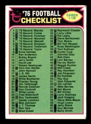 1976 Topps Football #67 Checklist GD | eBay