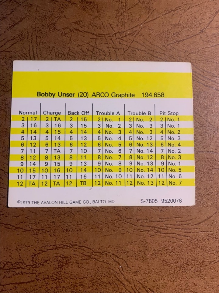 BOBBY UNSER 1979 Avalon Hill USAC Indianapolis 500 Game Card D | eBay