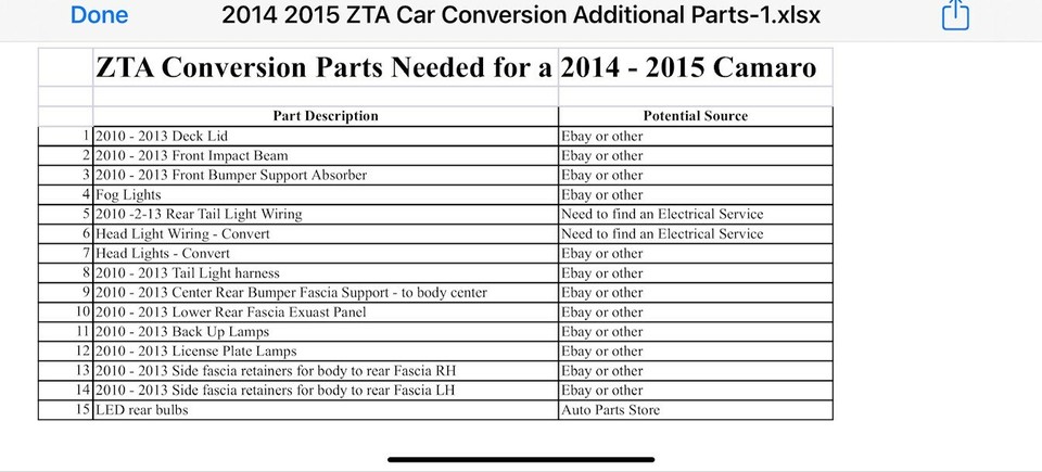 2010-15 CAMARO BASE ZTA CONVERSION KIT aka TRANS AM Ship free in ...