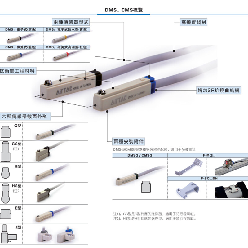 1PCS NEW AIRTAC DMSE-020 DMSG-NPN DMSG-PNP DMSGS-020 Magnetic Switch | eBay
