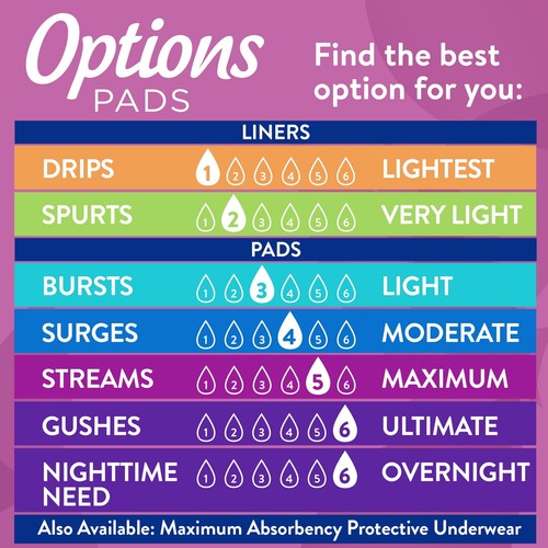 Equate Options Incontinence Liners for Women, Very Light, Long, 48 ...