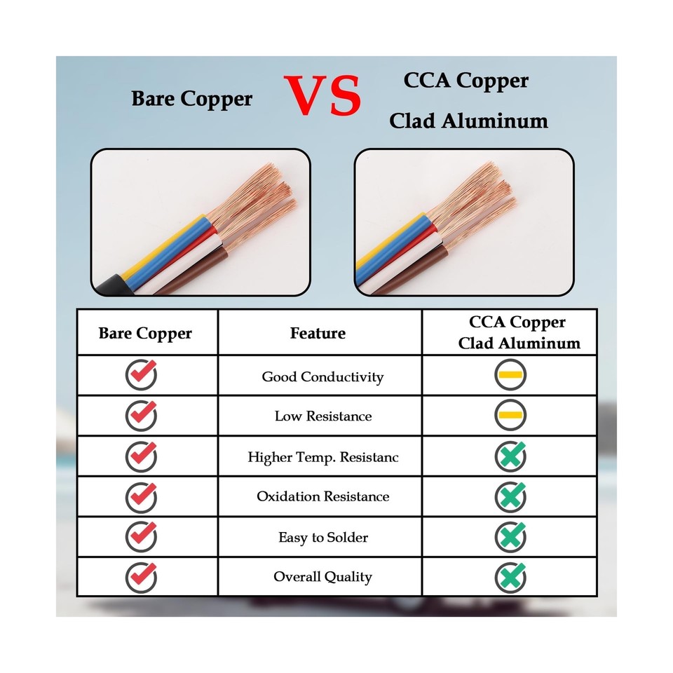 7 Way Trailer Wire - 14 Gauge 7 Conductor 100FT Heavy Duty Trailer ...