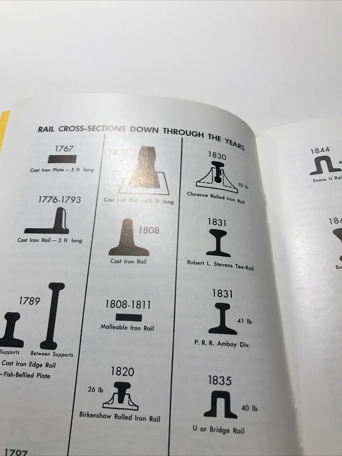 1960's Sperry Rail Service RAIL DEFECT MANUAL ~ Railroads 1964 | eBay