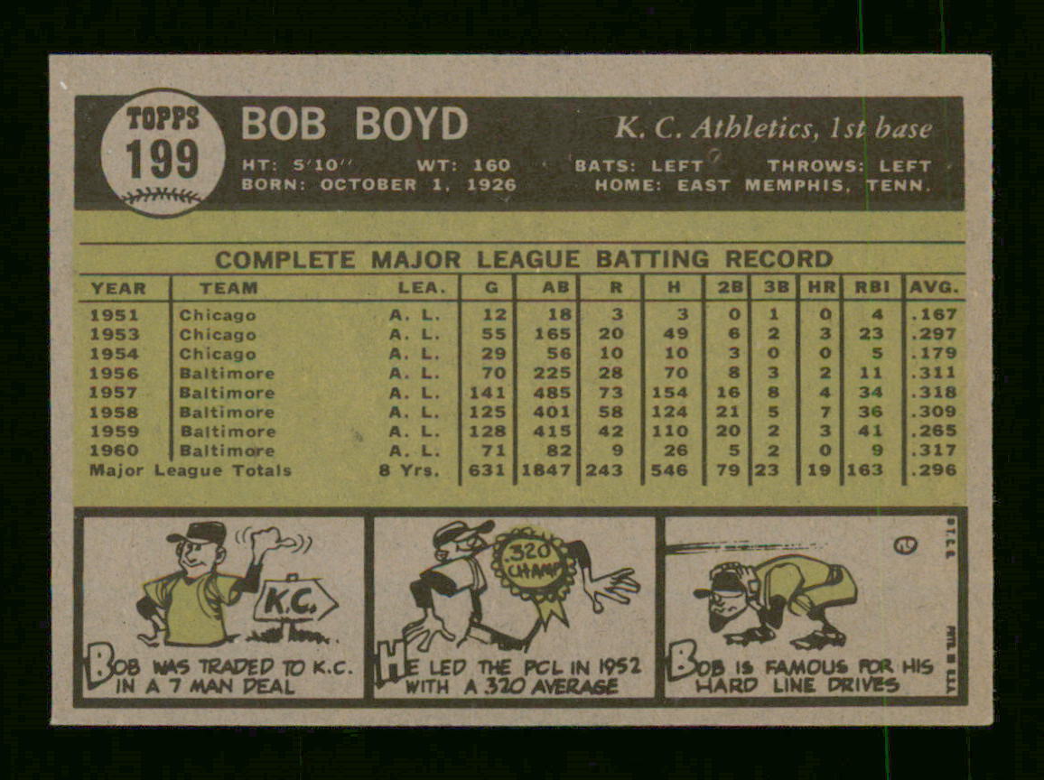 1961 TOPPS BASEBALL # 199 BOB BOYD INV J8047 | eBay