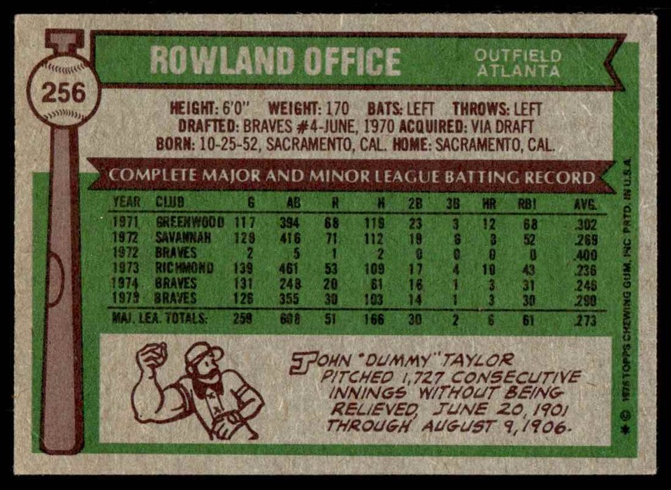1976 Topps Rowland Office Atlanta Braves #256 | eBay
