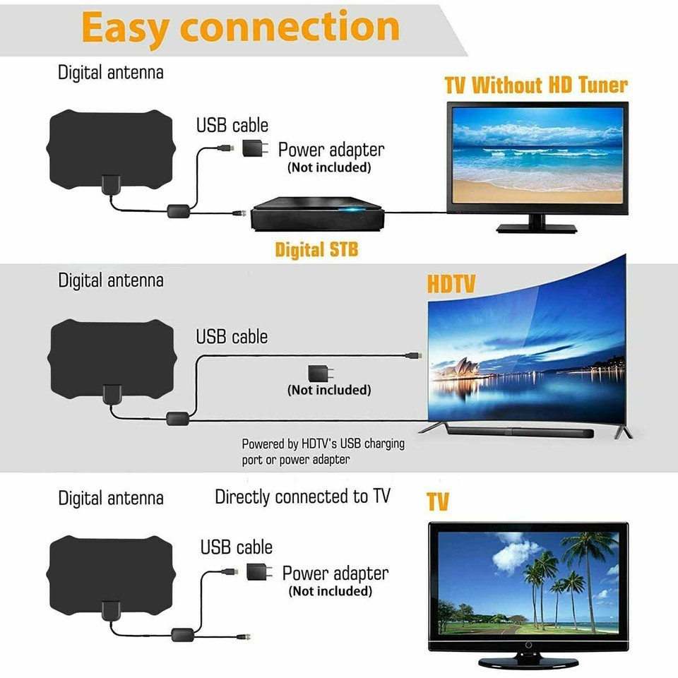 2024 Newest 3600 Miles Digital TV Antenna Indoor 4K 1080P HDTV ...