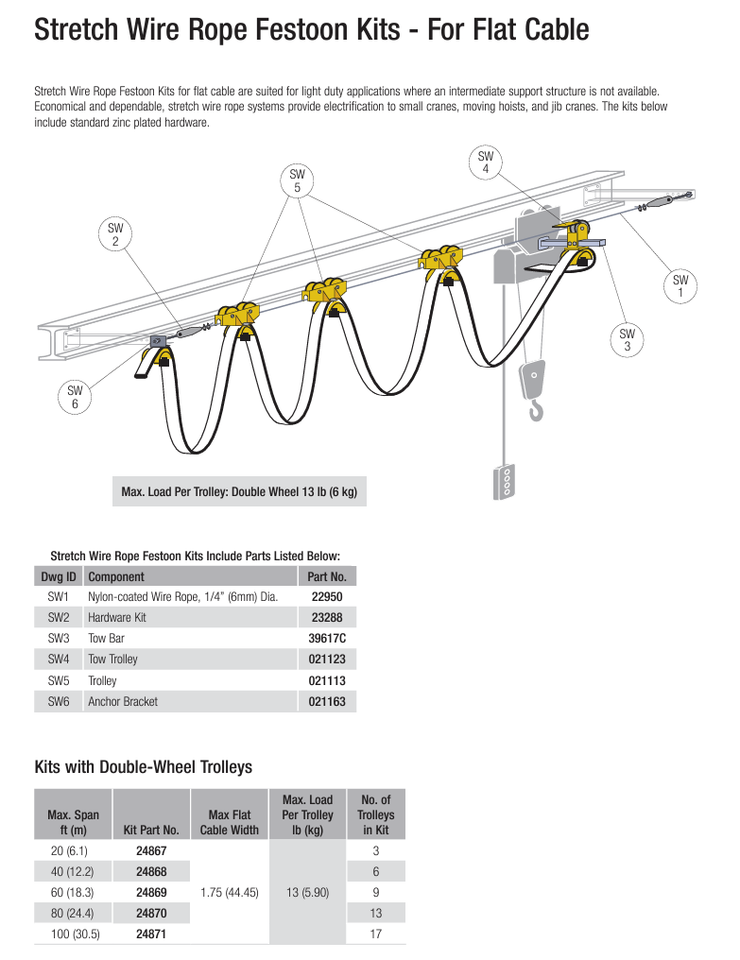 CONDUCTIX FLAT CABLE STRETCH WIRE FESTOON KIT (20 FOOT) | eBay