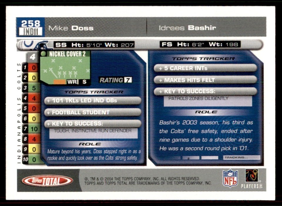 2004 Topps Total Mike Doss/Idrees Bashir Indianapolis Colts #258 NFL ...