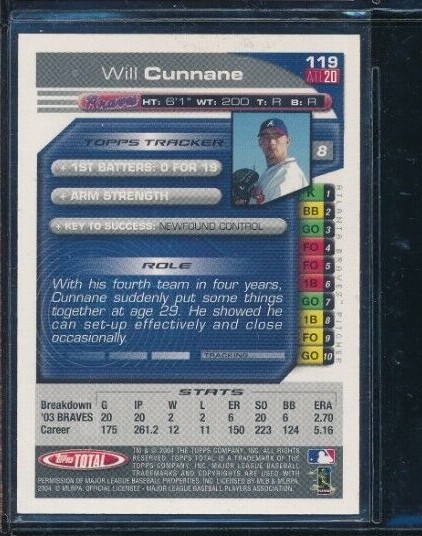 2004 Topps Total #119 Will Cunnane signed auto autograph swsw6 | eBay
