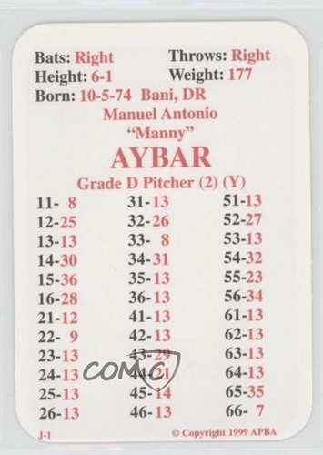 1999 APBA Baseball 1998 Season Manny Aybar | eBay