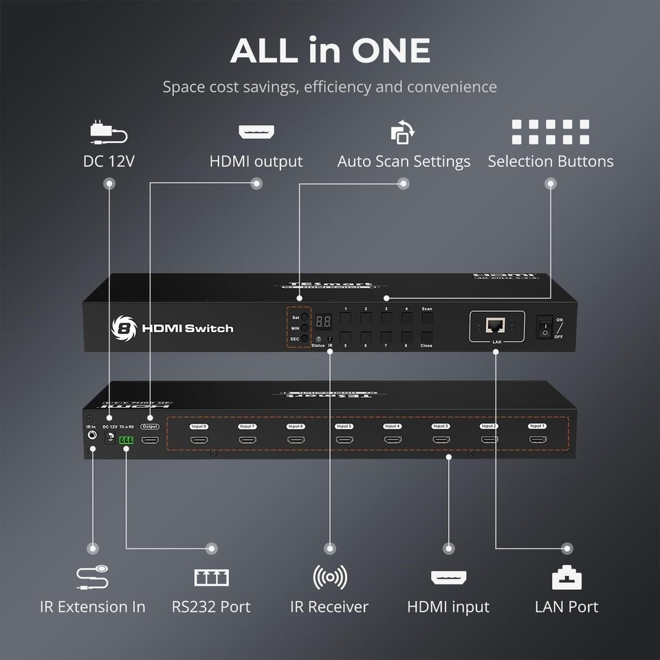 TESmart 8×1 HDMI Switch 8 in 1 Out 4K @ 60Hz HDCP w/ 19-inch Rack-Ears ...