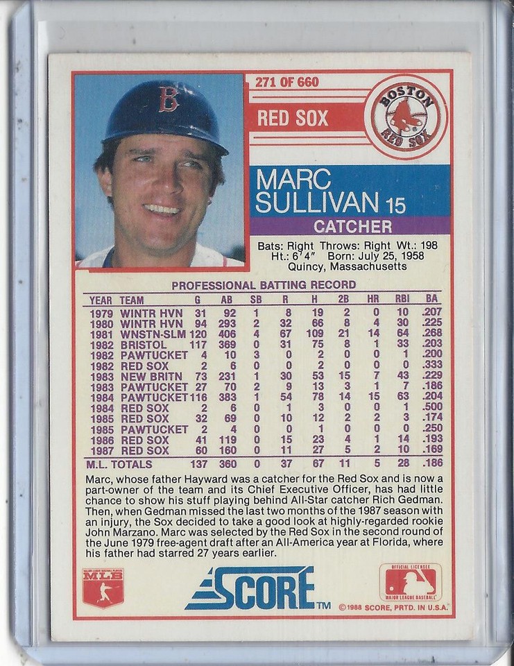 Mark Sullivan, 1988 Score Baseball Card #271 (C) | eBay