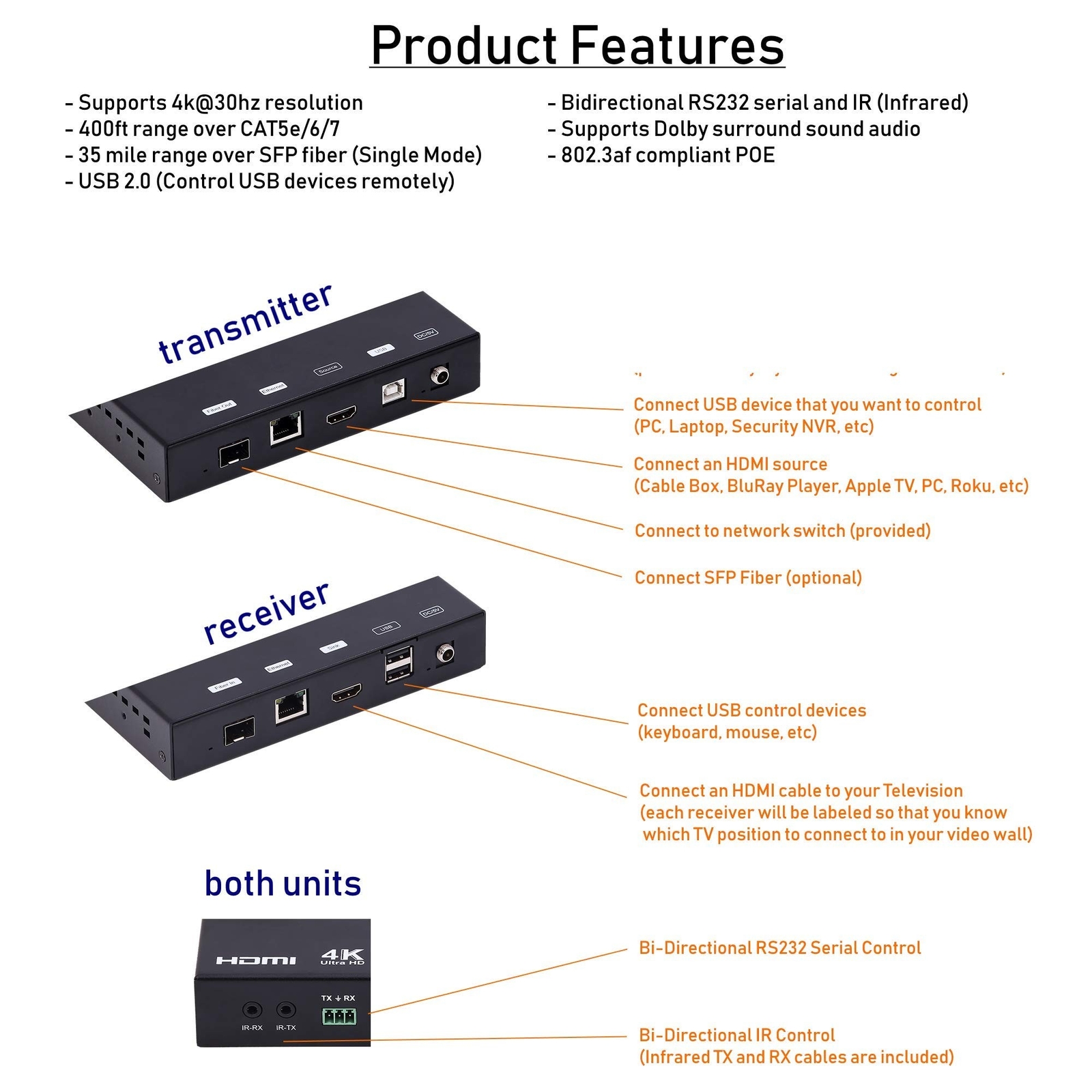 2x2 4K Video Wall HDMI Processor IP Network PoE HDTV 1080p Controller ...