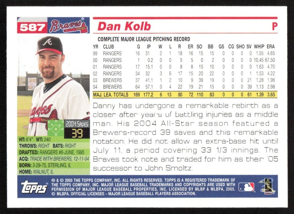 2005 Topps Danny Kolb #587 Atlanta Braves | eBay
