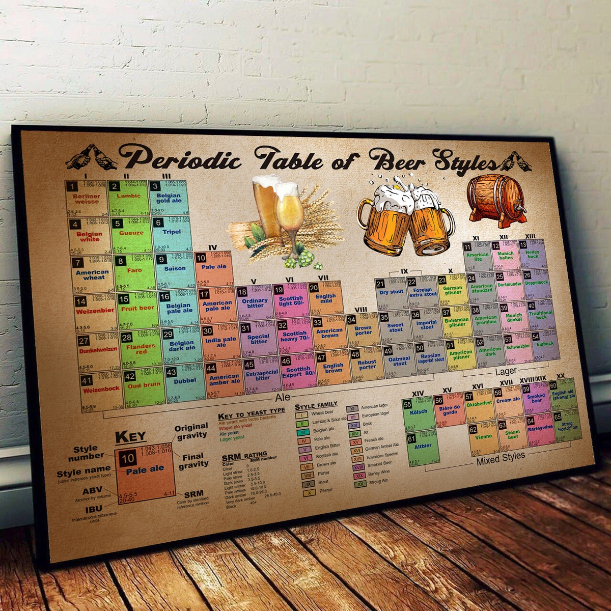 Periodic Table Of Beer Styles Poster