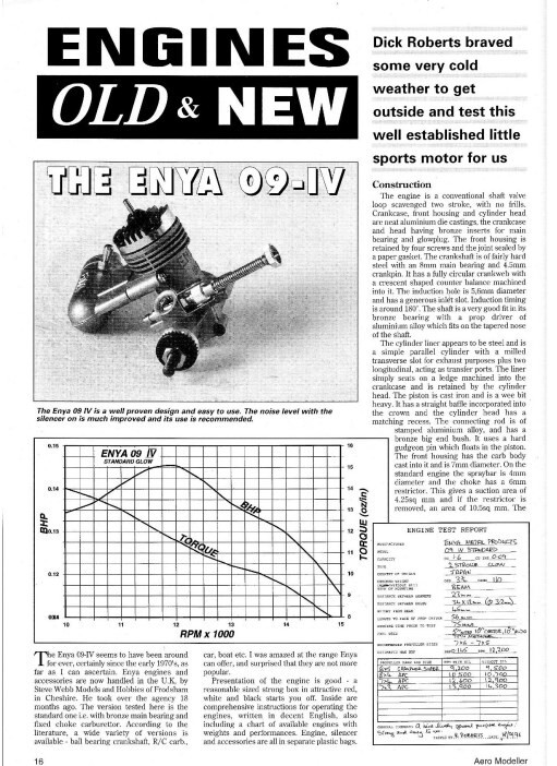 ENYA 09-IV T.V 1.6cc 2-stroke vintage glow model engine f/s | eBay