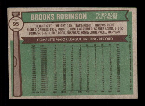 1976 Topps #95 Brooks Robinson VG X3105560 | eBay