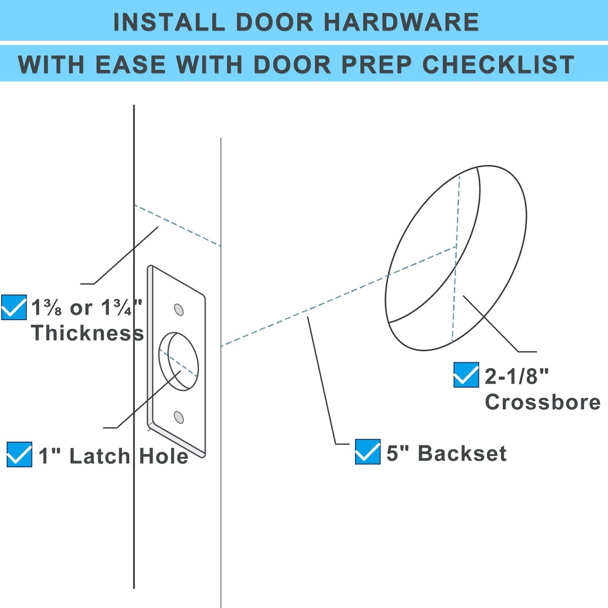 Door Knob Latch Assembly Diagram Glossary | Emtek