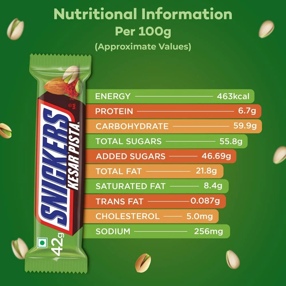 Snickers Nutrition Facts