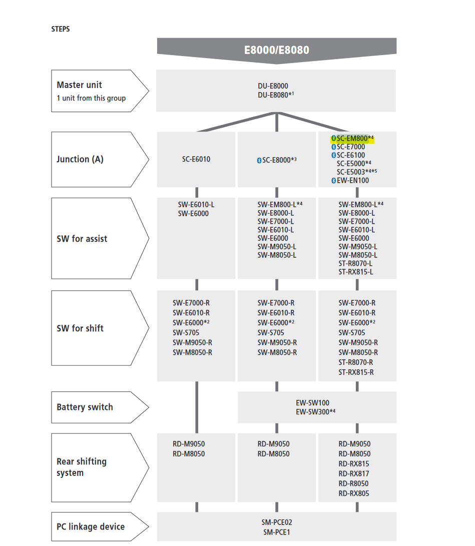 Shimano SC-EM800 35mm Steps Display inkl. Lenkerklemme E-Bike E-MTB EP8 ...