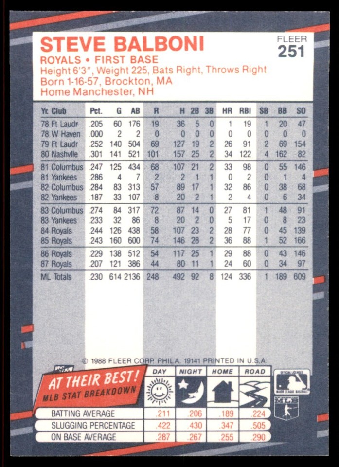 1988 Fleer Steve Balboni . Kansas City Royals #251 | eBay
