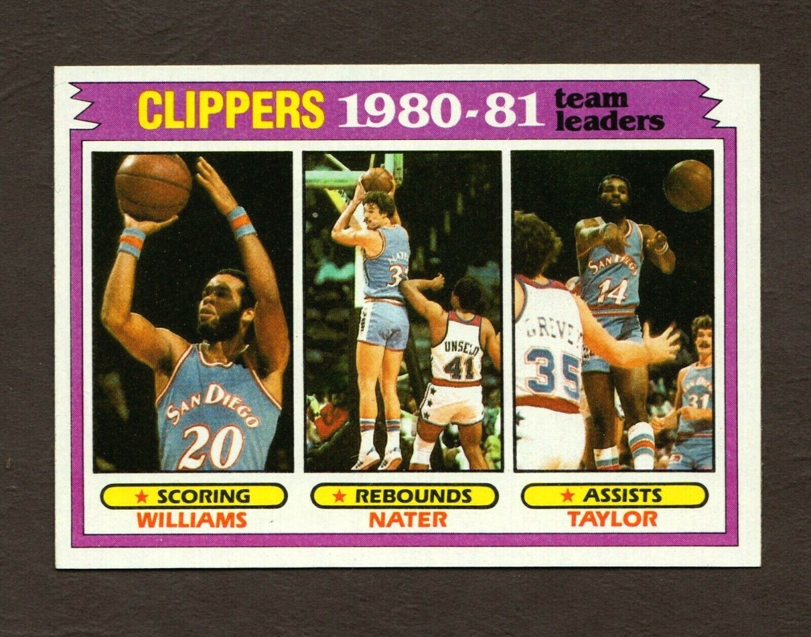 1981 Topps Basketball Card #63 San Diego Clippers Team Leaders | eBay
