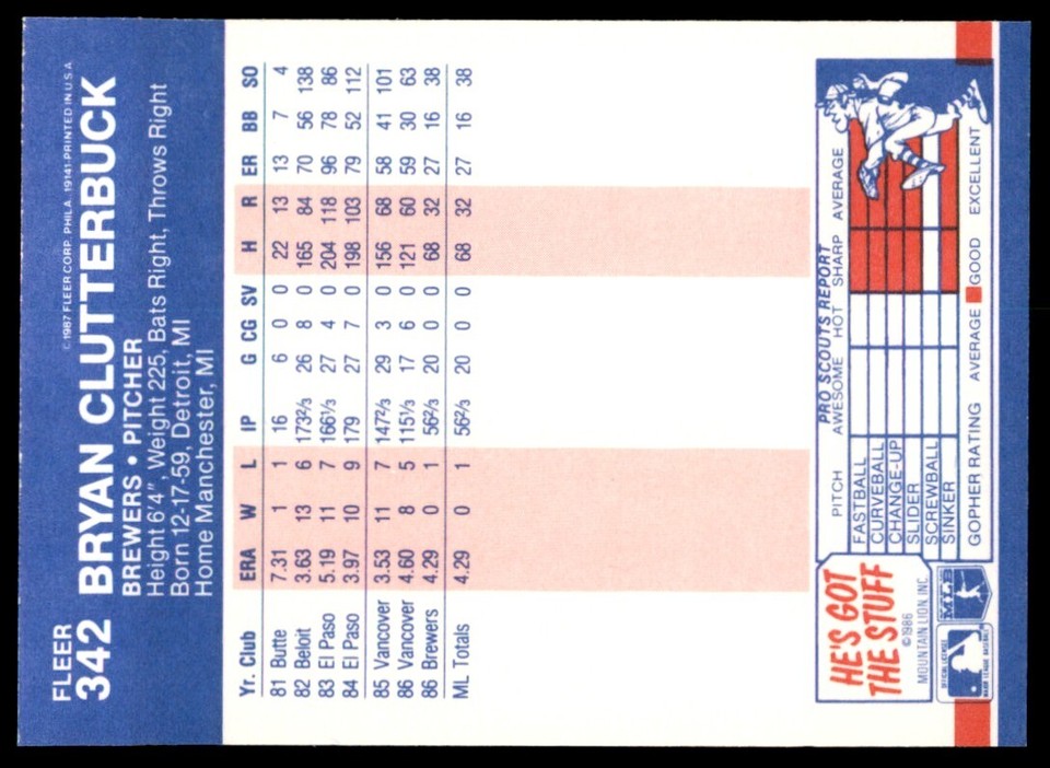 1987 Fleer Bryan Clutterbuck Rookie A Milwaukee Brewers #342 | eBay