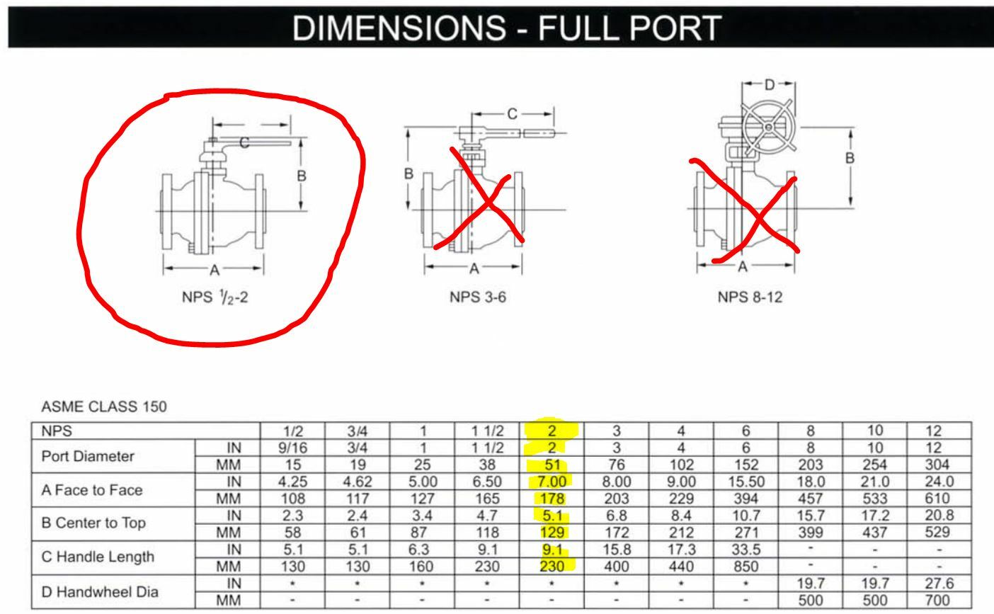 NEWCO Ball Valve 2" Class 150 Flanged Full Port Floating 51F-CB4-FP-NC-FS for sale online | eBay