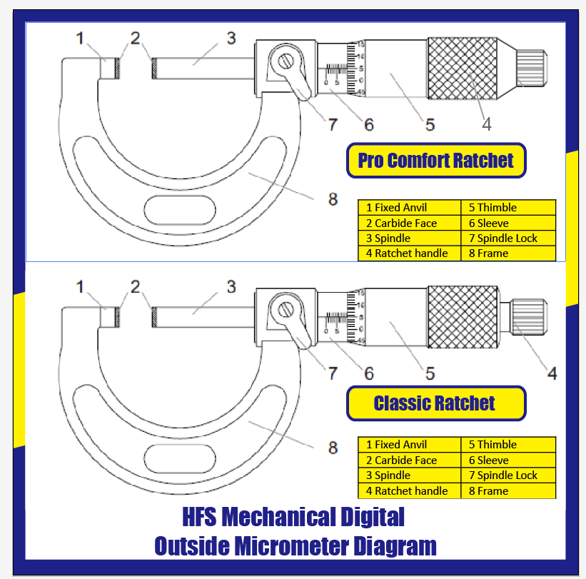 HFS(R) 0-1" x 0.0001" Solid Metal Frame Outside Micrometer (Plastic ...