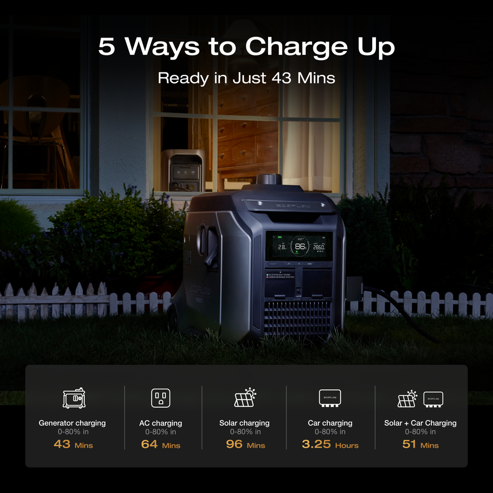 EcoFlow DELTA 3 Max Plus 3000W 2048Wh Portable Power Station Solar ...