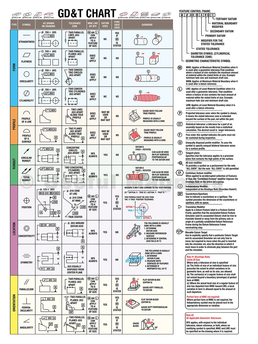 Magnetic GD&T Chart for CNC Shop - Geometric Philippines | Ubuy
