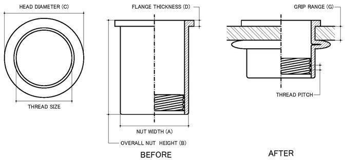 Pack of 200 Rubber Nut M4 x 24mm Metric Coarse Large Flange Round Open ...