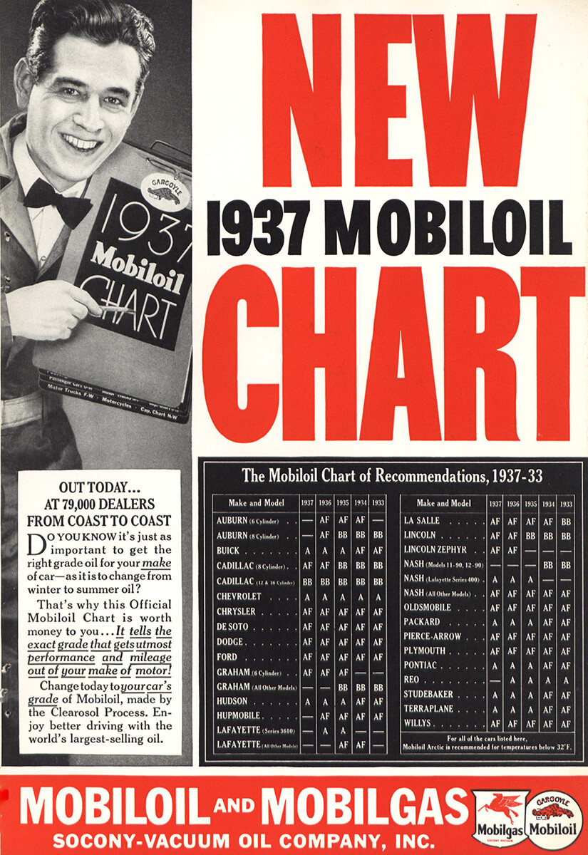 1937 Mobil Oil Chart: 1937-33 Recommendations Vintage Print Ad | eBay