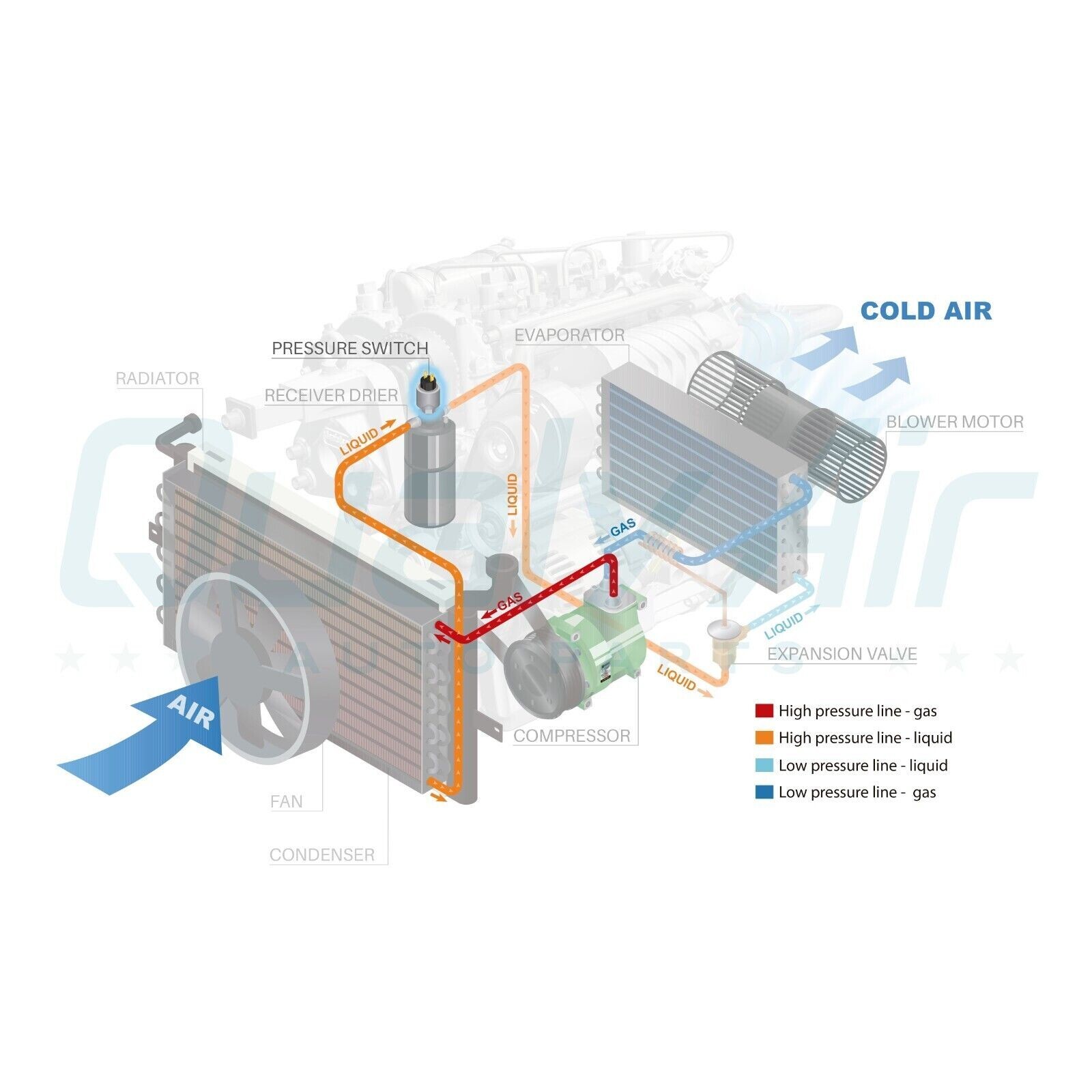 AC Pressure Switch fits International, Navistar - ACDelco 15-50131/ ...