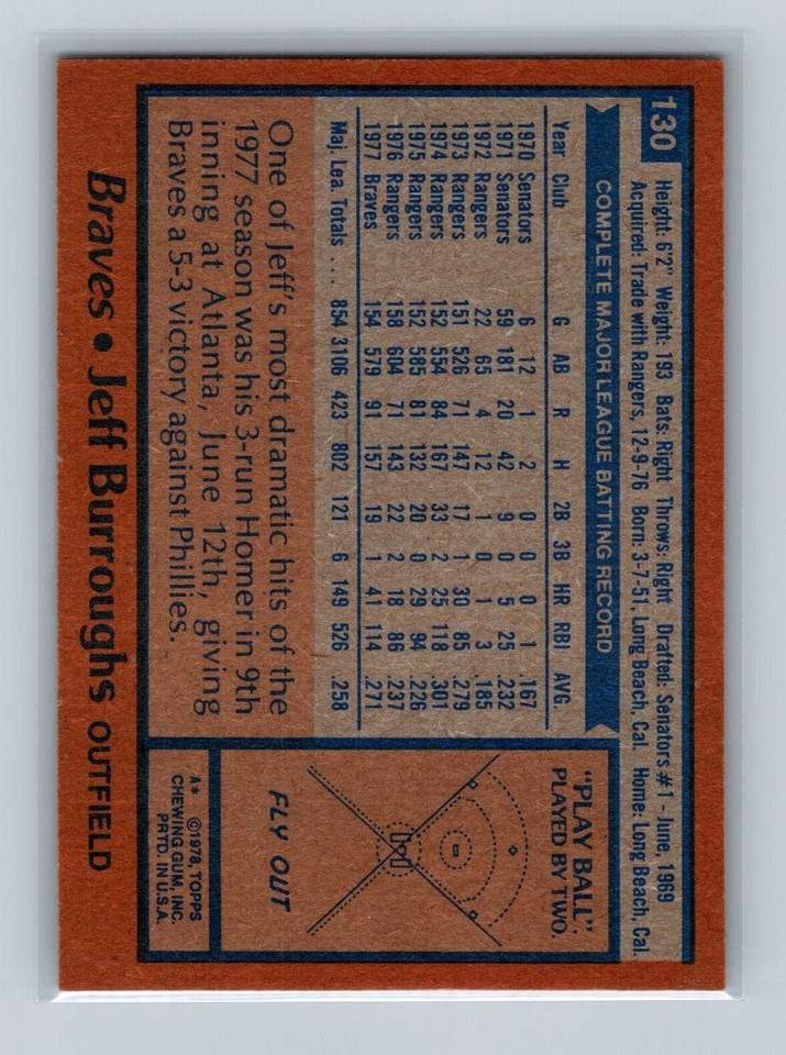 1978 Topps Baseball Jeff Burroughs #130 Braves | eBay