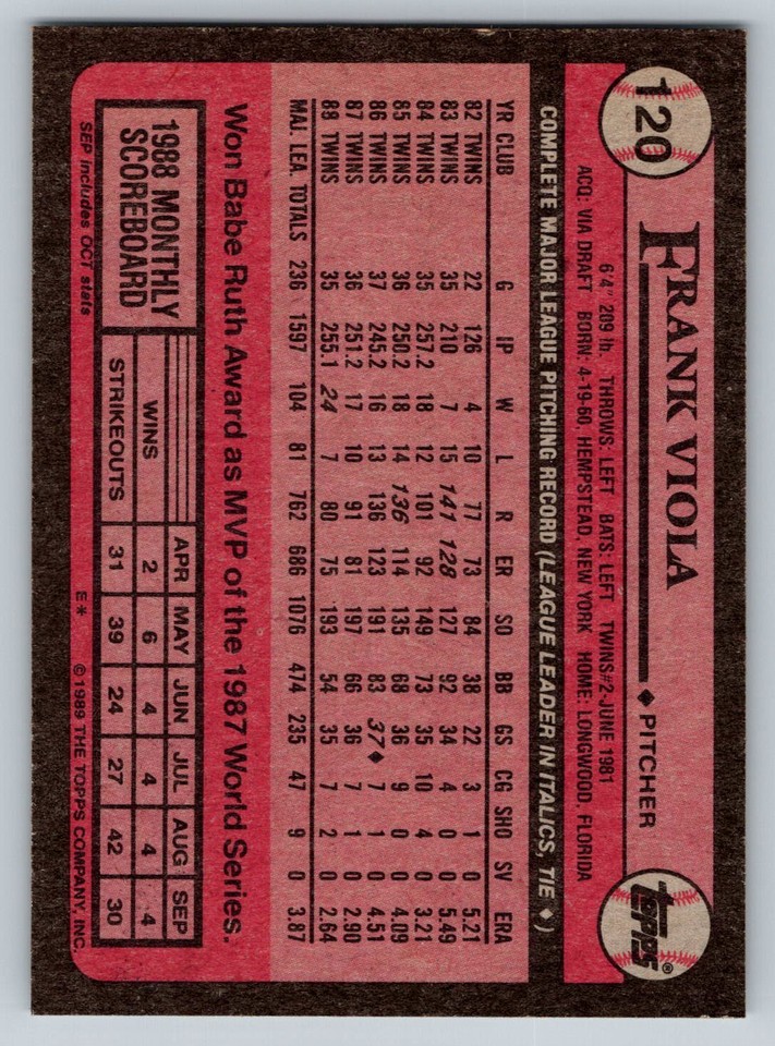 1989 Topps #120 Frank Viola Minnesota Twins | eBay