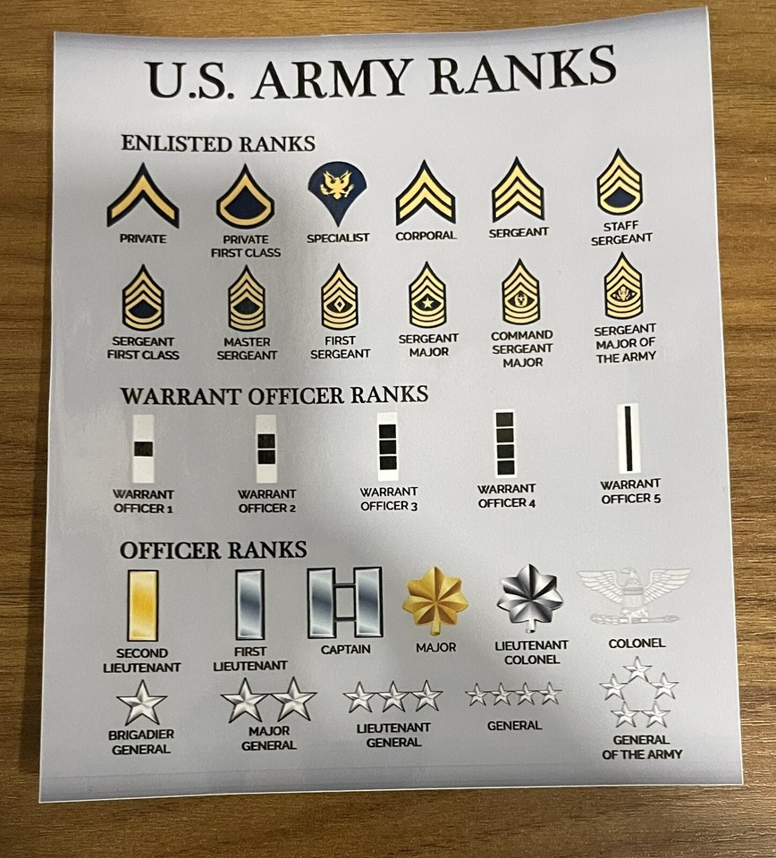 - United States 🇺🇸 Army Rank Progression Chart Set LT CPT MAJ LTC COL ...