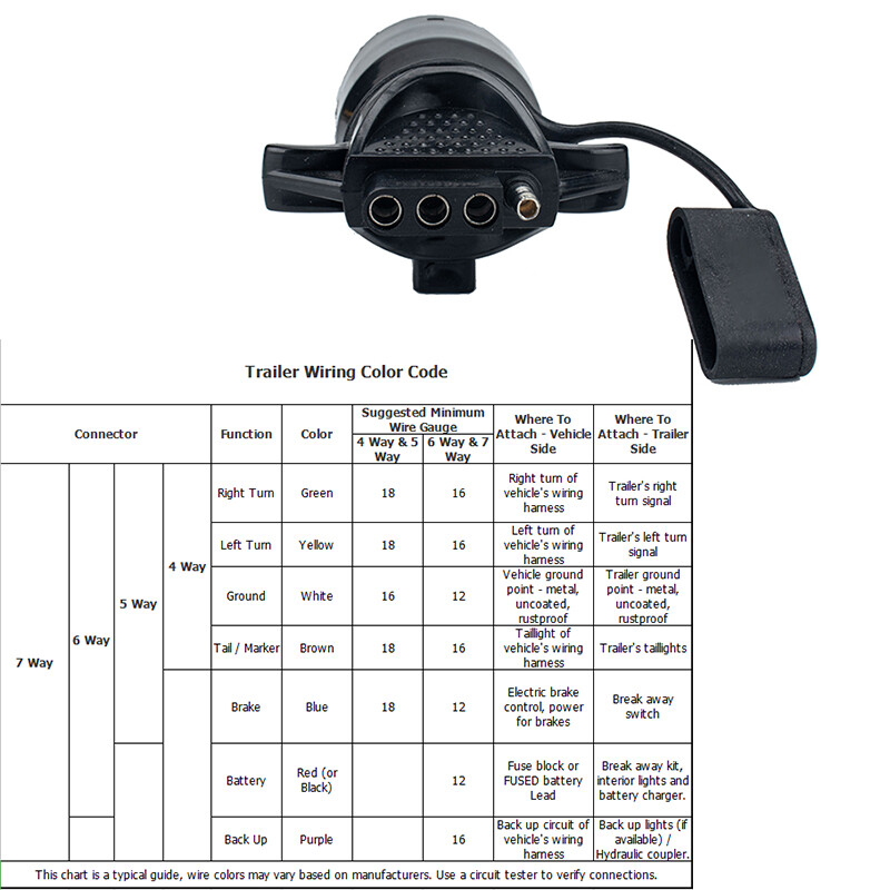 Plug &Play 7 Way 4 Way Trailer Plug Adapter W/ RV Safe Tab For Truck ...