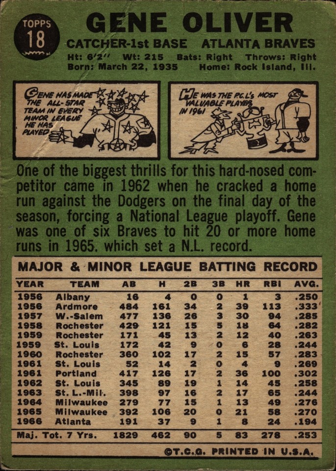 1967 Topps #18 Gene Oliver low grade creased | eBay