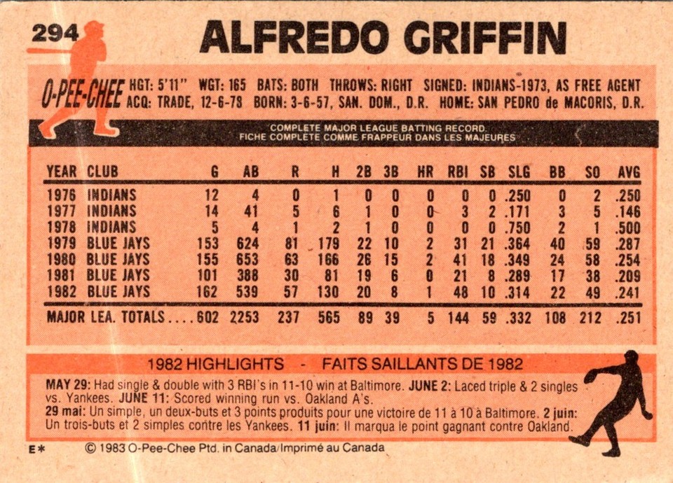 1983 O-Pee-Chee Alfredo Griffin #294 Toronto Blue Jays Baseball Card | eBay