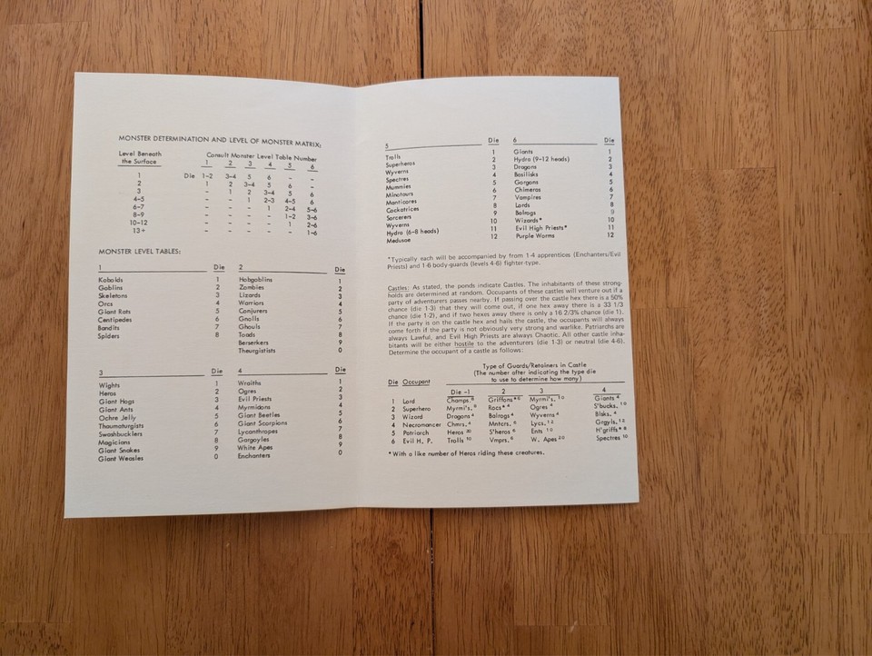 D&D: Dungeons and Dragons White Box 5th edition boxed set complete | eBay